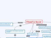 Filosofía Social - Mind Map
