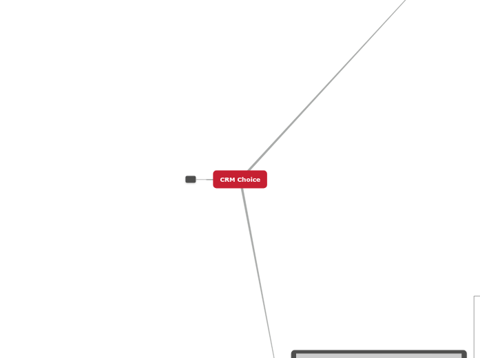 CRM Choice - Mind Map
