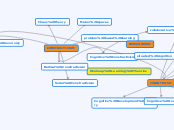 Mindmap Learning Theories - Concept Map