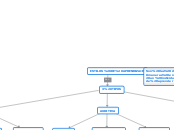 ESTILOS DE APRENDIZAJE - Concept Map