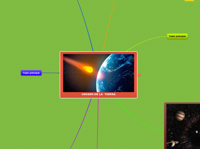 Origen De La Tierra Mind Map – Bilarasa Origen De La Tierra Mind Map – Bilarasa