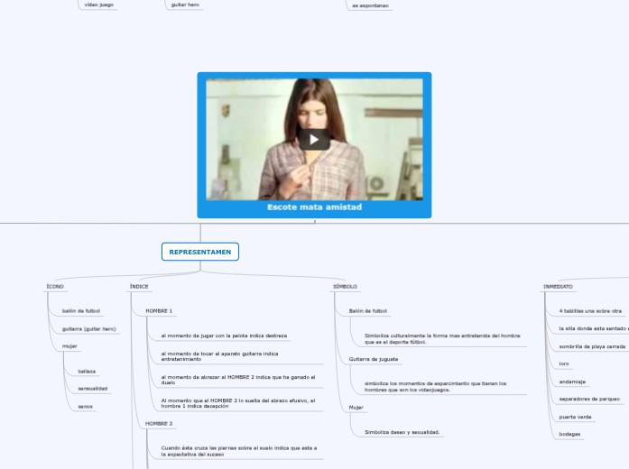 Escote mata amistad - Mind Map