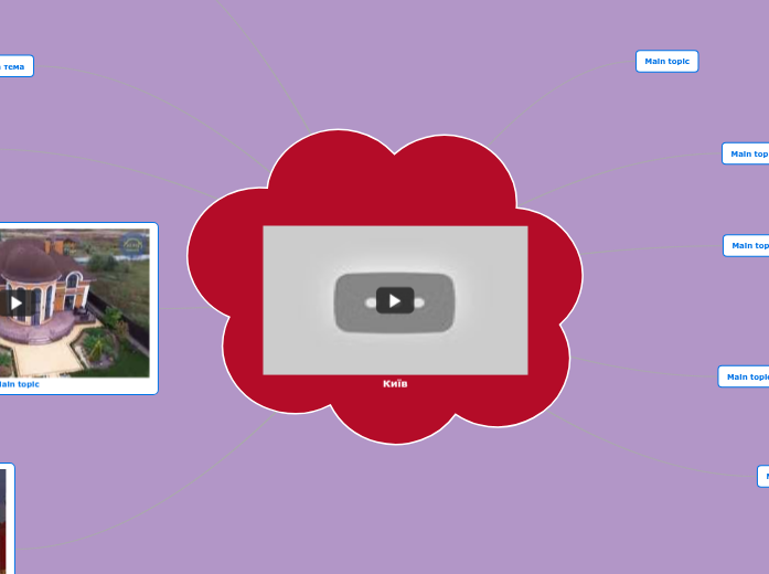 Київ | Mapa mental Mindomo