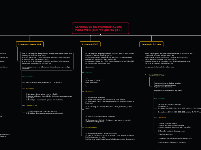 LENGUAJES DE PROGRAMACION PARA WEB (ricardo guerra g10) | Mapa mental Mindomo