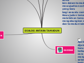 DIALOG ANTARA TAMADUN - Adimen Mapa