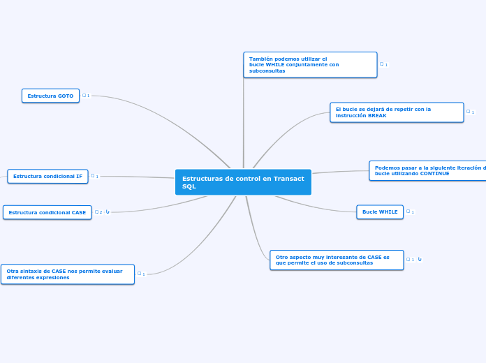 Estructuras de control en Transact SQL - Mind Map