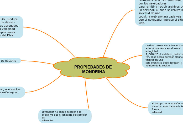 MANEJO DE COOKIES - Mind Map