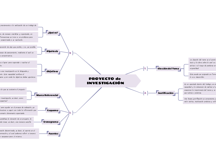 PROYECTO de INVESTIGACIÓN - Mind Map