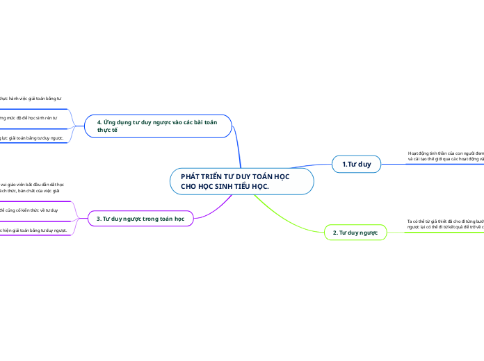 PHÁT TRIỂN TƯ DUY TOÁN HỌC CHO HỌC SINH TI...- Mind Map