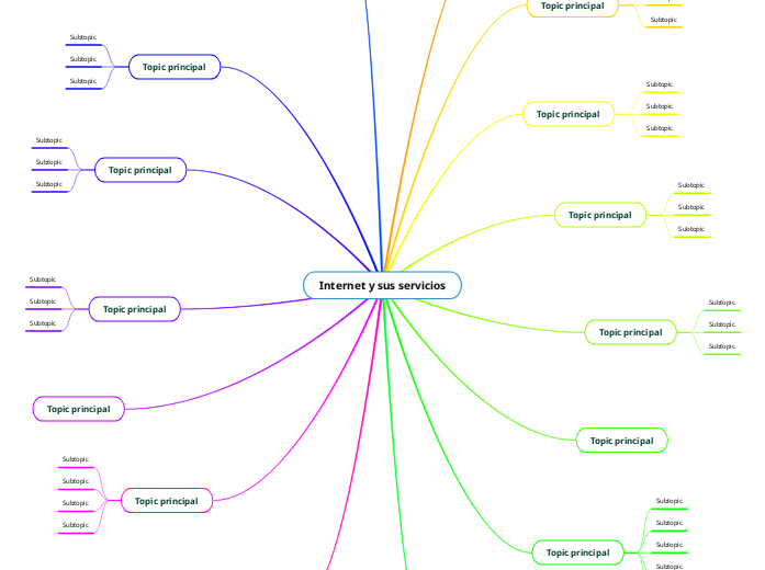 Internet y sus servicios - Mind Map