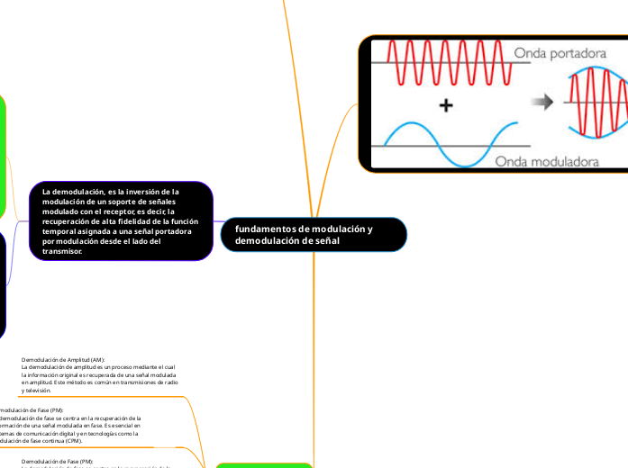 Robots Industriales - Mind Map