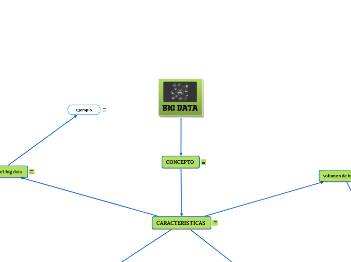 BIG DATA - Mind Map