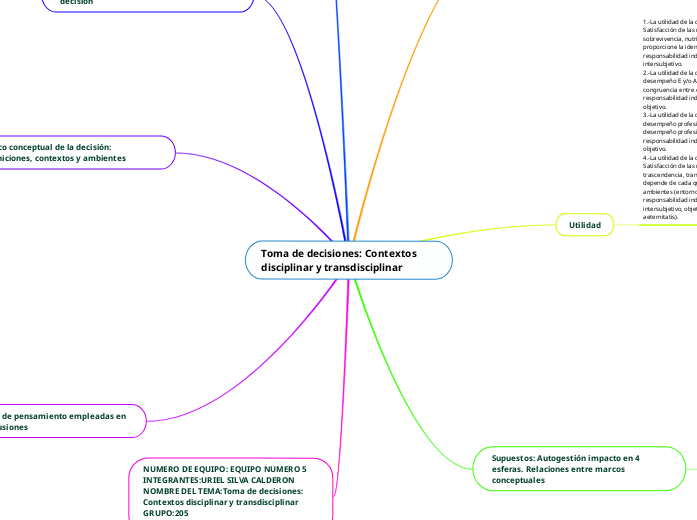 Toma de decisiones: Contextos disciplinar ...- Mind Map