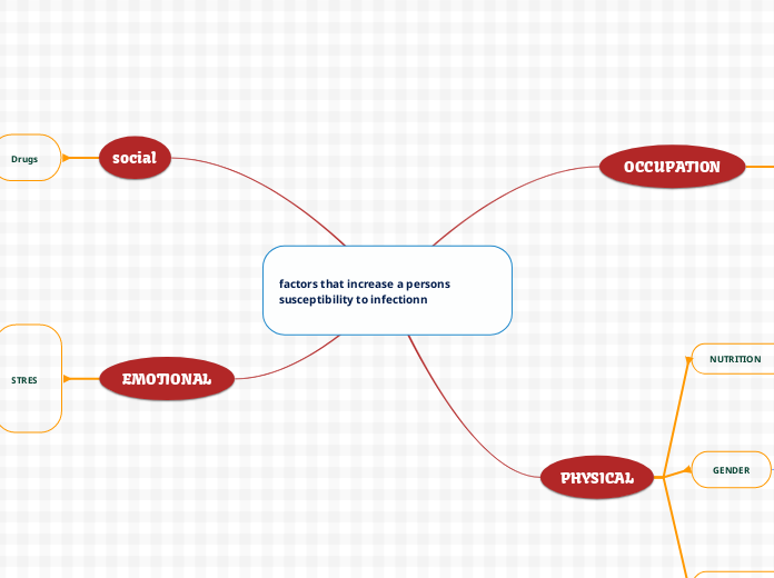PHARMACODYNAMICS what the drug does to the...- Mind Map