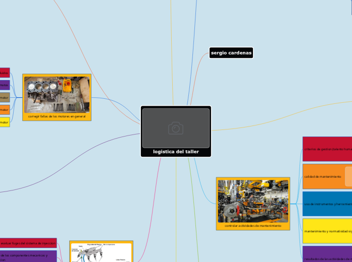 logistica del taller | Mapa mental Mindomo