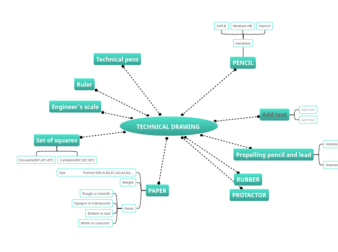 TECHNICAL DRAWING - Mind Map