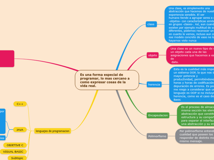 Es una forma especial de programar, lo ma...- Mind Map