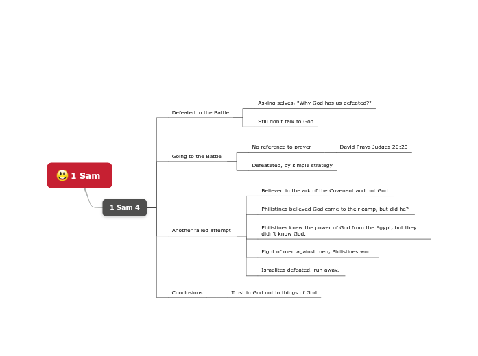 1 Sam 4 - Mind Map