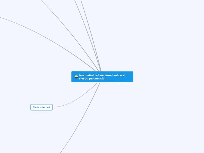 Normatividad nacional sobre el riesgo psic...- Mind Map