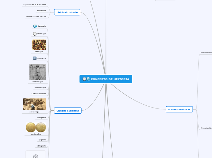 CONCEPTO DE HISTORIA - Mind Map