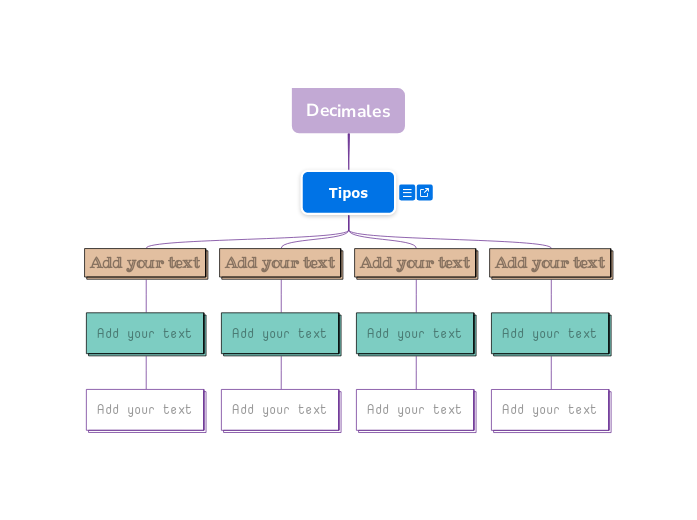 Decimales - Mind Map