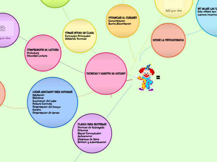 Vexa Lorena Sipac Tamayac 2239012 HABITOS ...- Mind Map
