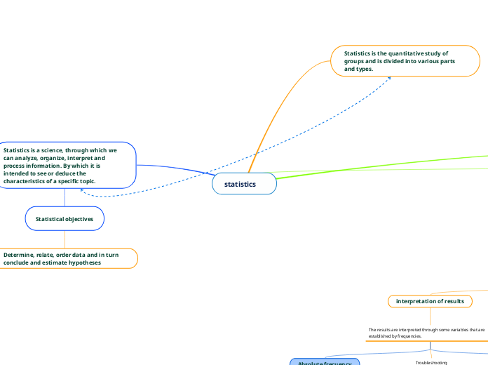 statistics - Mind Map