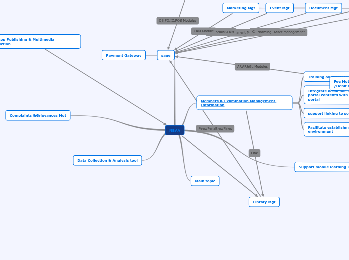 NBAA - Concept Map