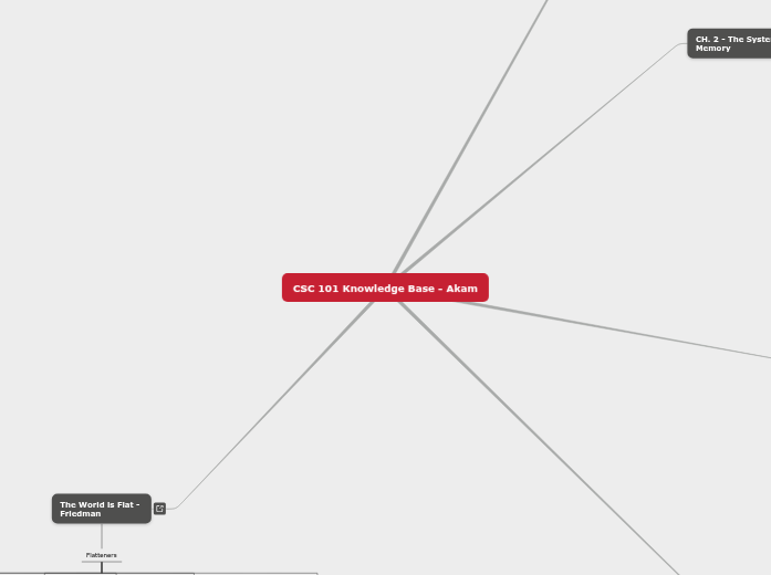CSC 101 Knowledge Base - Roger - Mind Map