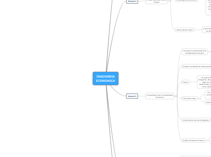 Copia de INGENIERIA ECONOMICA - Mind Map