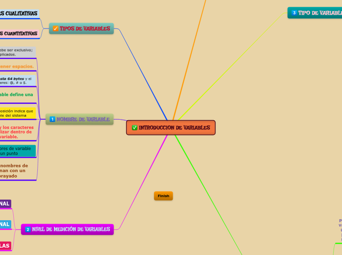 INTRODUCCION DE VARIABLES - Mind Map