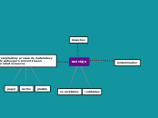 mentefacto - Mind Map