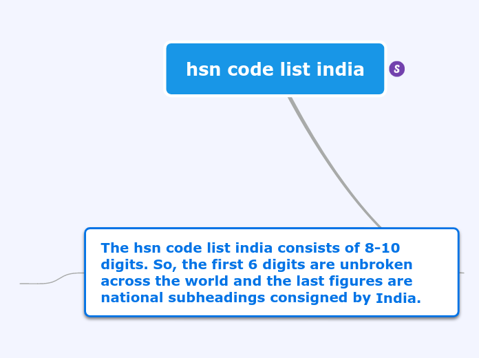 hsn code list india - Mind Map