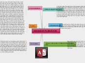 ACCESS - Mind Map