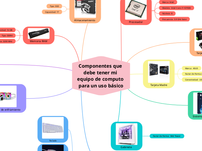 Componentes que debe tener mi equipo de...- Adimen Mapa