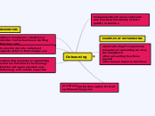 Outsourcing - Mind Map