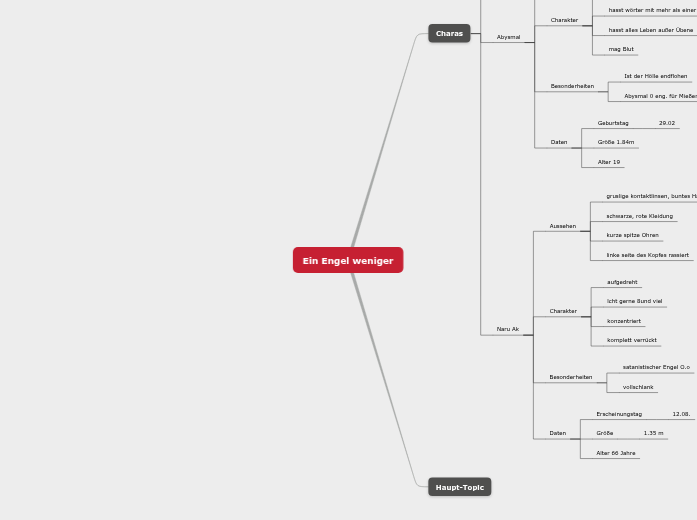 Ein Engel weniger - Mind Map