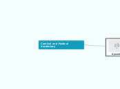 Carnival around the world - Mind Map