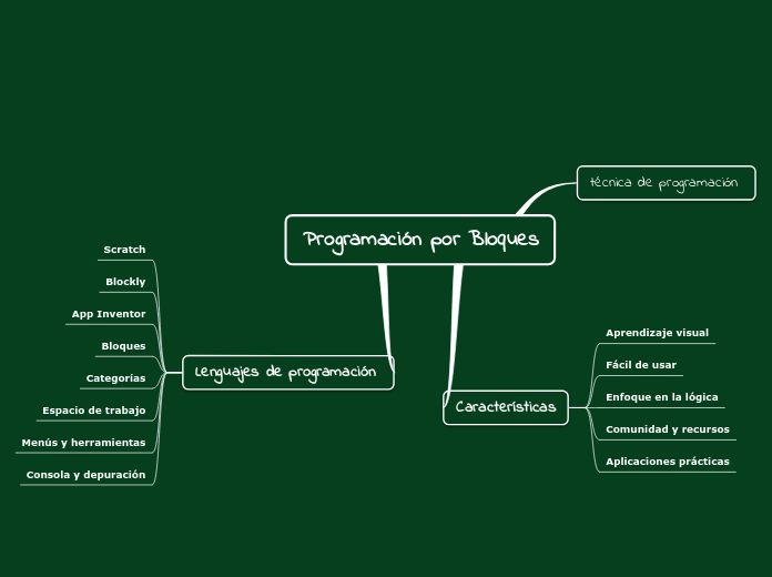 Programación por Bloques - Mind Map