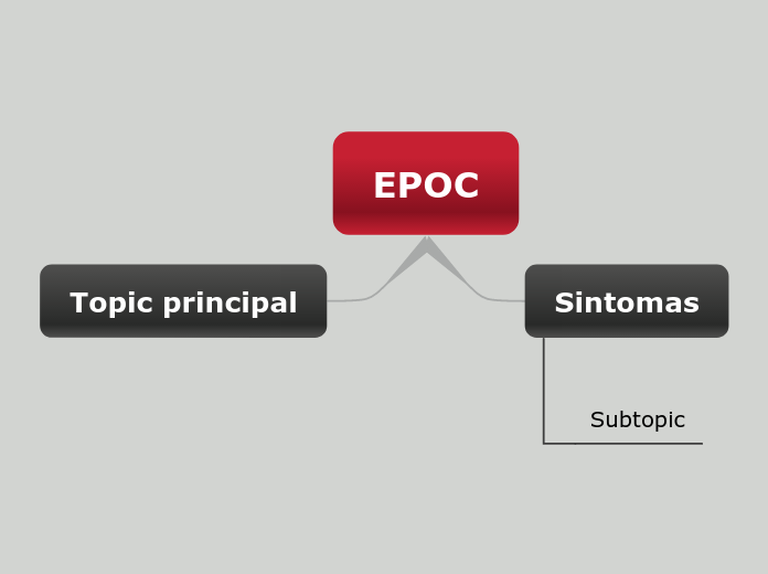EPOC - Mind Map