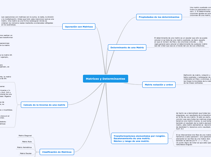 Matrices y Determinantes - Mind Map