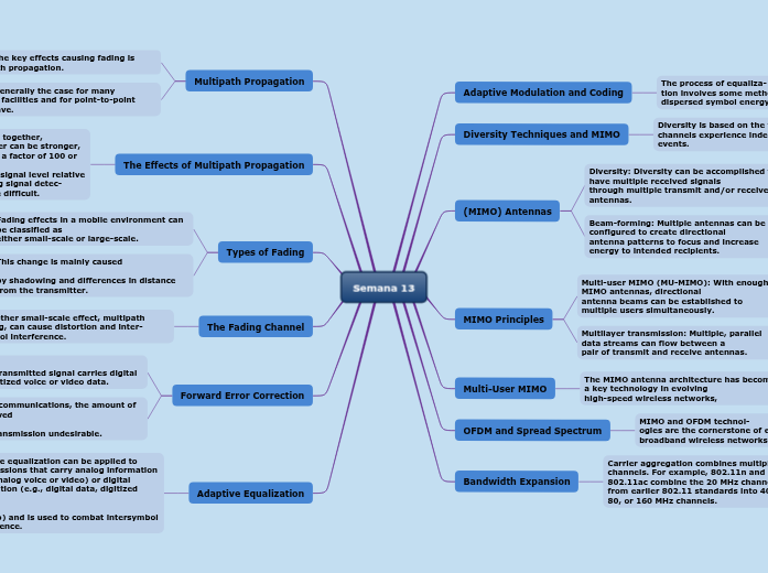 Semana 13 - Mind Map