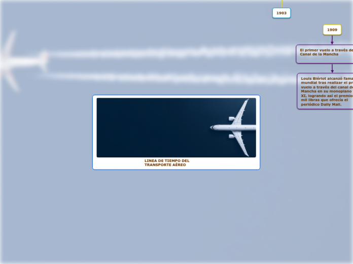 LINEA DE TIEMPO DEL TRANSPORTE AÉREO - Mind Map