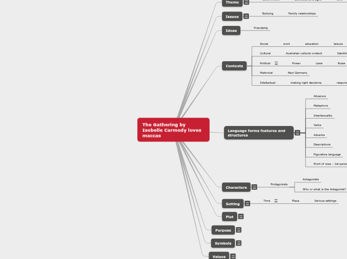 The Gathering by Isobelle Carmodyno2 - Mind Map