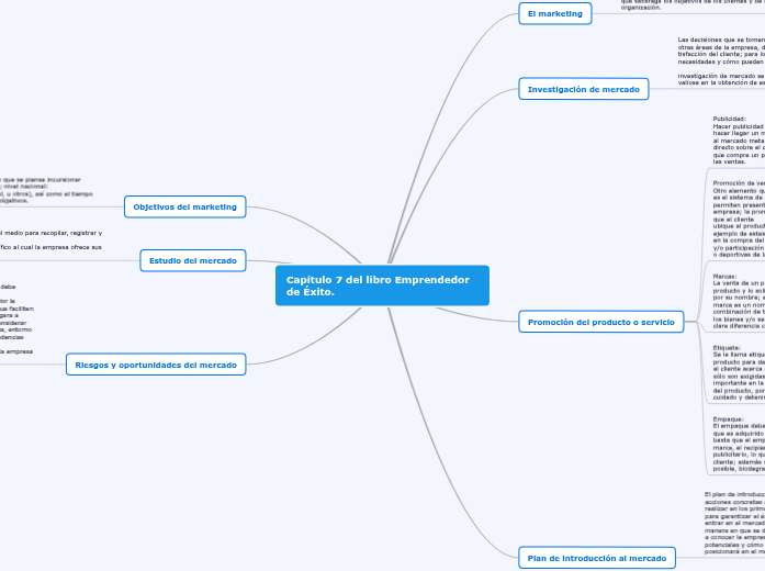 Capítulo 7 del libro Emprendedor de Éxito. - Mind Map