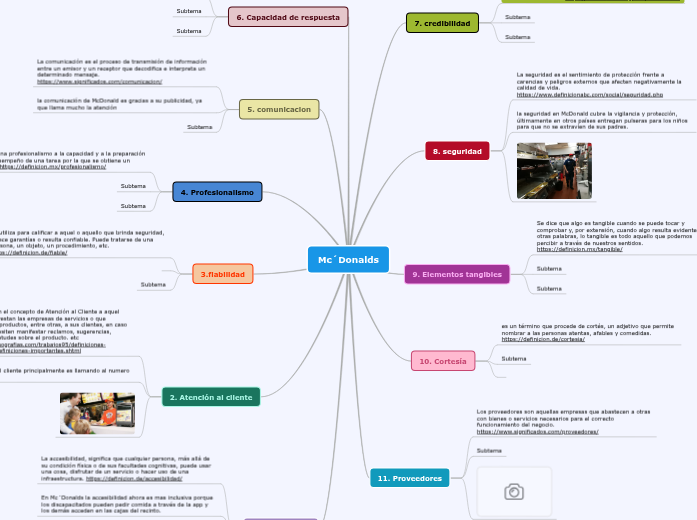 Mc´Donalds - Mind Map