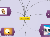 Proyecto de vida - Mind Map