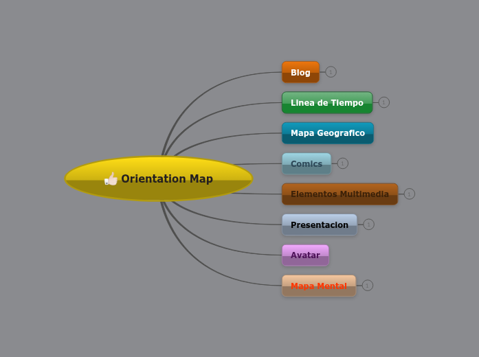 Orientation Map - Mind Map