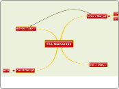 The Namesake - Mind Map