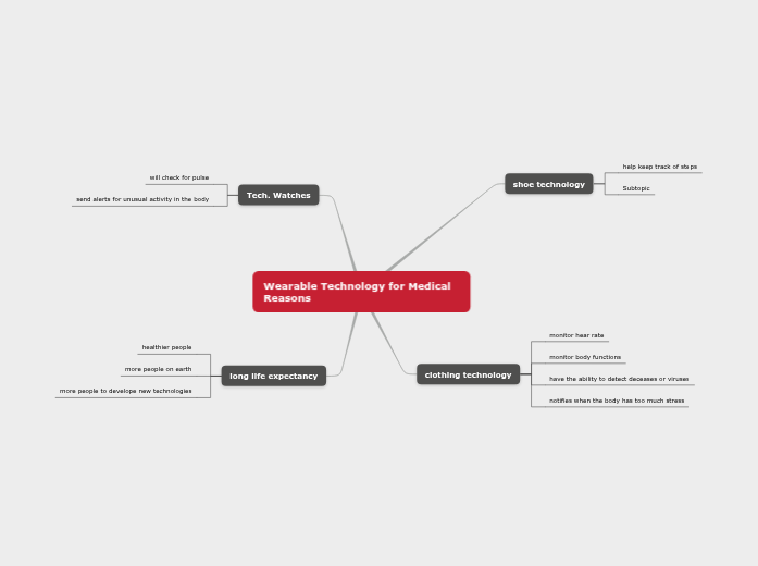 JE Wearable Technology - Mind Map